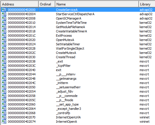 Practical Malware Analysis - Lab 1 write-up - MalwarePenguin - Blog