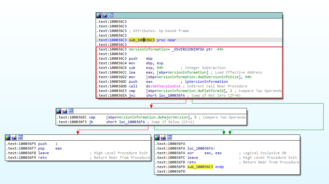 Practical Malware Analysis - Lab 5 Write-up - Malwarepenguin - Blog