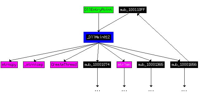 Practical Malware Analysis - Lab 5 write-up - MalwarePenguin - Blog