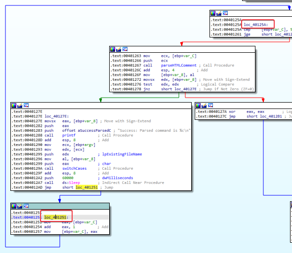 Practical Malware Analysis - Lab 6 write-up - MalwarePenguin - Blog