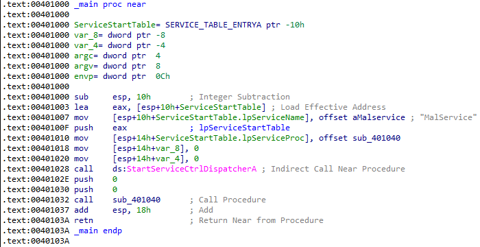 Practical Malware Analysis - Lab 7 write-up - MalwarePenguin - Blog
