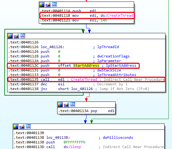 Practical Malware Analysis - Lab 7 write-up - MalwarePenguin - Blog