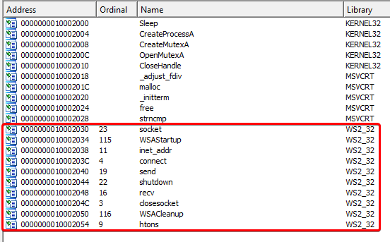 Practical Malware Analysis - Lab 7 write-up - MalwarePenguin - Blog