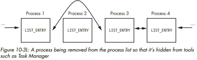 Practical Malware Analysis - Lab 10 write-up - MalwarePenguin - Blog