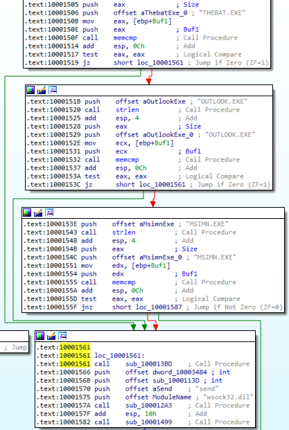 Practical Malware Analysis - Lab 11 Write-up - Malwarepenguin - Blog